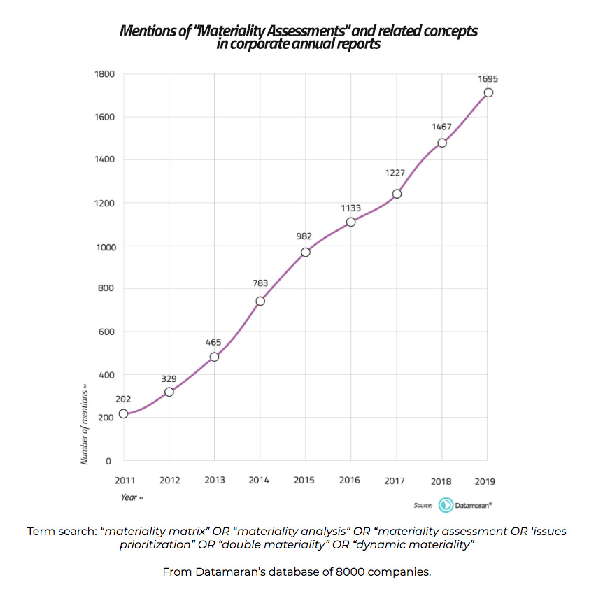 Double and Dynamic: Understanding the Changing Perspectives on ...