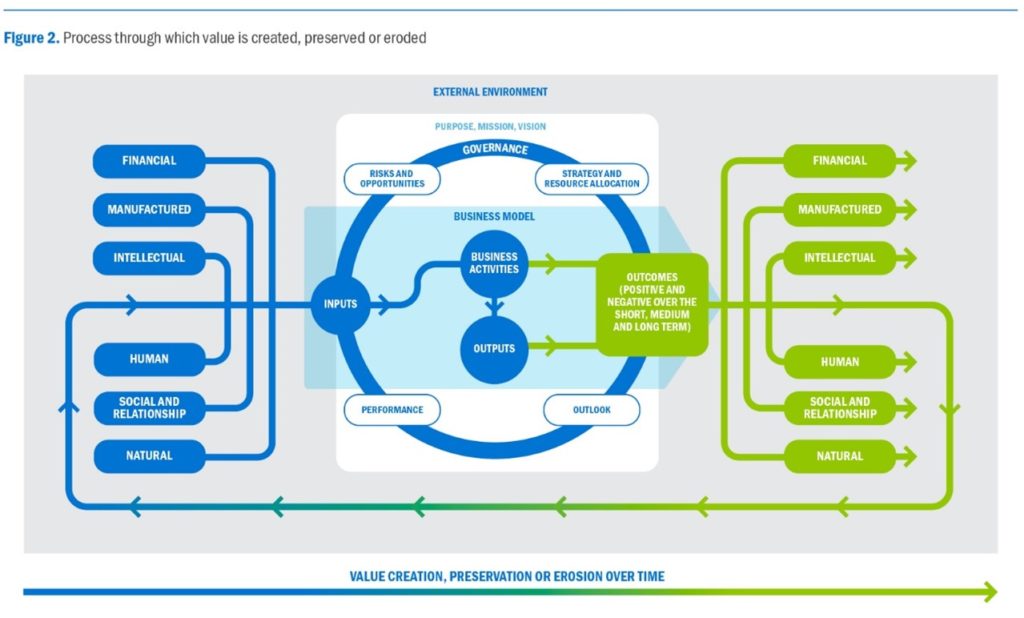 Strengthening an Integrated Report Using SASB Standards - SASB